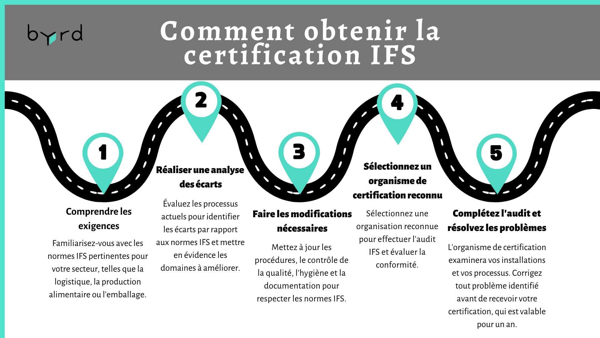 COMPRENDRE L'IMPORTANCE DE LA CERTIFICATION IFS DANS LA SUPPLY CHAIN | byrd